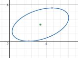 Calculus Modeling Path Of A Rolling Ellipse Mathematics Stack Exchange