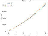Python Plotting Multiple Line Graphs In Matplotlib Stack Overflow