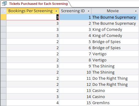 Sql Aggregate Function Error With Basic Query Stack Overflow - Best Minimal Designs in High Resolution