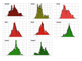 Python Matplotlib Seaborn Multiple Plots Formatting Stack Overflow