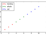 Python Matplotlib Scatterplot Legend For Points Stack Overflow