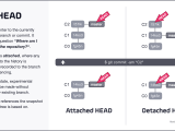 What Is Head In Git Stack Overflow
