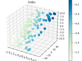 Numpy Python How To Generate A Normally Distributed Set Of Rgb