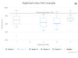 Net Highcharts Custom Legends In Boxplot Chart Stack Overflow