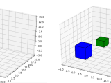 Python Plotting Cuboids Stack Overflow