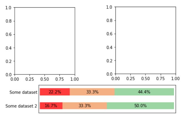 Python Too Much Space Between Subplots With Gridspec Stack Overflow - Geometric Art Collection - Retina Quality