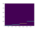 Python Imshow Plot On Spectrogram Stack Overflow