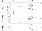 Css How To Change The Width Of Yaxis Label In Highchart Stack