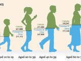 Phrases What Is The Correct Use Of At The Age Of Or Similar For