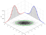 Visualization Visualizing A Multivariate Normal Distribution In 3d