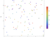 Plotting Color Function For Listplot Mathematica Stack Exchange