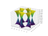 Python Only Plot Part Of A 3d Figure Using Matplotlib Stack Overflow