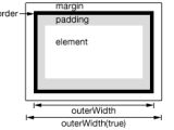 Jquery Css Box Model Width Stack Overflow