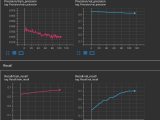 Tensorflow Metrics Using Batches V S Metrics Using Full Dataset