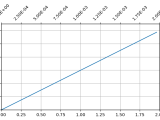 Matplotlib Subplot Rotate Tick Labels Trostron