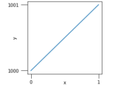 Python Axis Labels In Line With Tick Labels In Matplotlib Stack
