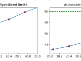 Python Fixing X Axis Scale And Autoscale Y Axis Stack Overflow