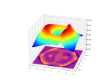 3d Fitting A Coned Semi Torus Surface To A Scatter Plot In Python