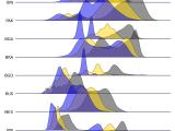 Ridge Plots With Python S Seaborn 59 Off
