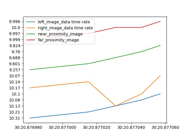 Python Matplotlib Lib For Multiple Lines Is Giving Strange Result In - Dark Image Collection - 8K Quality