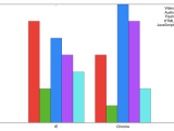 Clustered Bar Plot In Gnuplot Stack Overflow