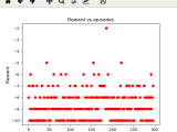 Python Lines Linking Dots In A Updating Plot With Matplotlib Stack