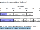 Java String Vs Char Stack Overflow