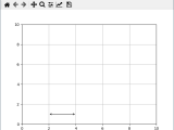 Python Correct Full Length Left Right Arrows In Matplotlib