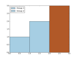 Python How To Add More Items To The Matplotlib Legend Stack Overflow