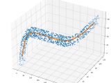 Python Fit Curve Spline To 3d Point Cloud Stack Overflow