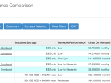 Node Js Aws Eb Deploying Node App Failed To Run Npm Install Stack