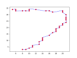 Numpy Curve Fitting Using Python Stack Overflow