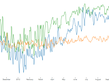 Jquery Multiseries Line Chart With Mouseover Tooltip Stack Overflow