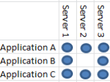 C Matrix Display From A Sql Server 2008 Table Stack Overflow