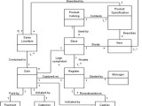 Design Patterns What Is A Domain Model Stack Overflow