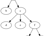 Tree Traversal And Getting Neighbouring Child Nodes In Python Stack