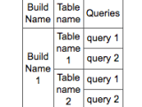 Dynamic Complex Rowspan In Html Table Angularfix