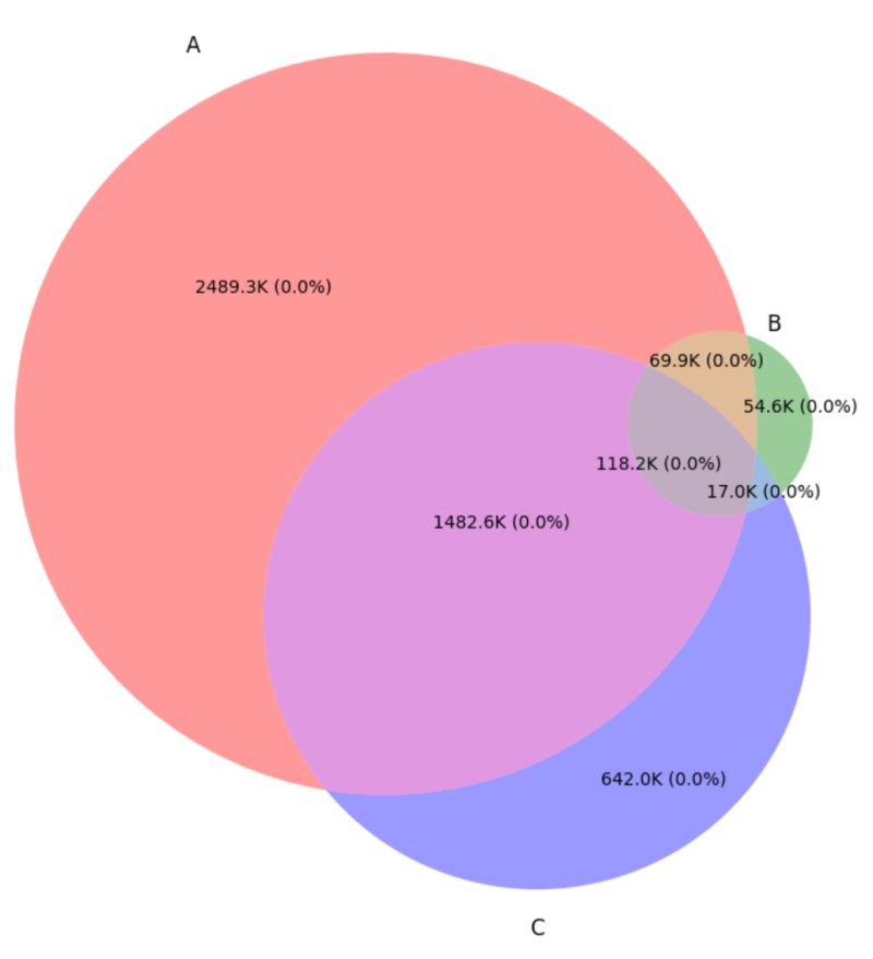 Python Matplotlib Venn Diagram Stack Overflow - Landscape Textures - Perfect Full HD Collection