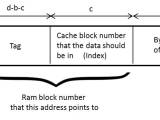 Caching Understanding Direct Mapped Cache Stack Overflow