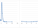 Python Diverging Color Databar Conditional Formatting Openpyxl