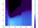 Plotting Densityplot Isolines Mathematica Stack Exchange