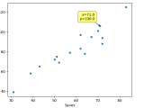 Python Annotating Scatterplot Points With Df Column Text Matplotlib