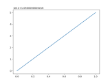 Python Simplify Scientific Notation Offset In Matplotlib Axis Stack