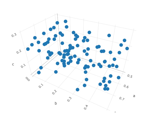 Plotting a 3D volume plot in R using discrete 3D points Plotting a 3D volume plot in R using discrete 3D points