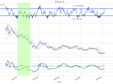Python Plot Differently Colored Background Rectangles On Plot Over