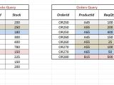 Php Priority Based Order Shortage In Self Referencing Sql Query