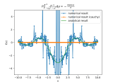Python Using Scipy Quad With Iε Trick Bad Results Stack Overflow