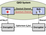 Key Exchange What Exactly Is A Quantum Key Distribution Network For