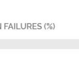 Javascript Progress Bar Using Style To Update Progress Stack Overflow