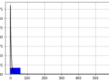 Matplotlib How To Plot The Lognormal Distribution In Python Stack
